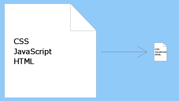 Minify Html Css And Javascript To Speed Up Web Pages Reduce Server Load 